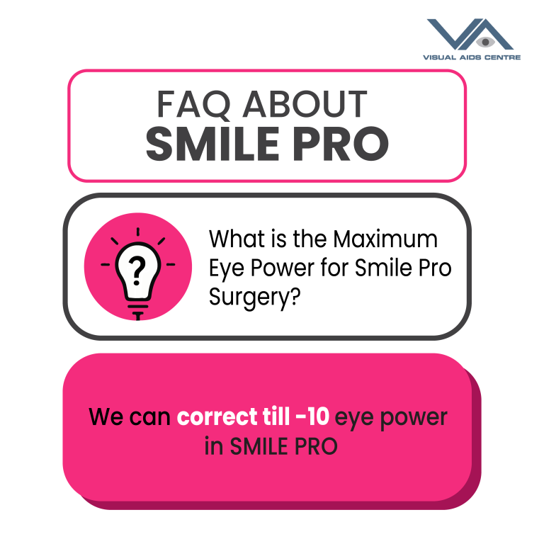 What Is The Maximum Eye Power For Lasik?