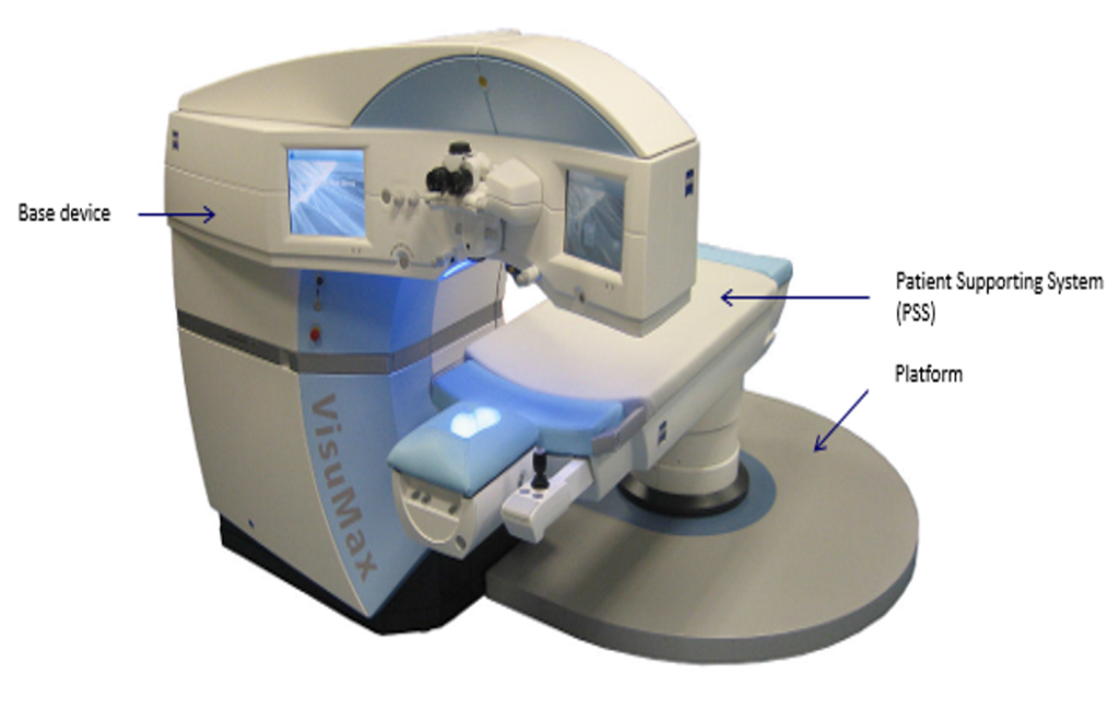 SMILE PRO Eye Surgery - AI Based Robotic Laser