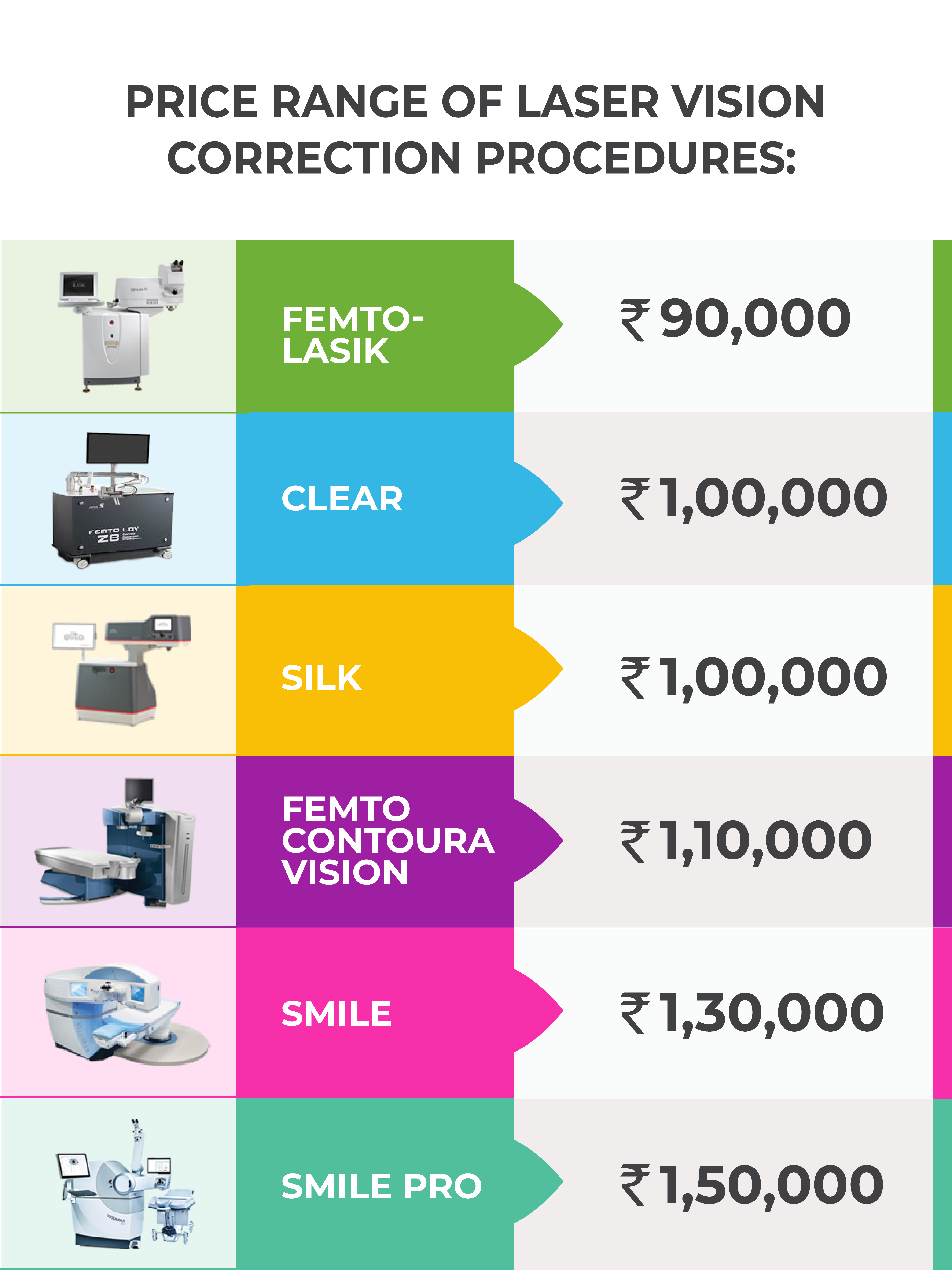 Smile Eye Surgery Cost in Gurgaon | Affordable Vision Correction