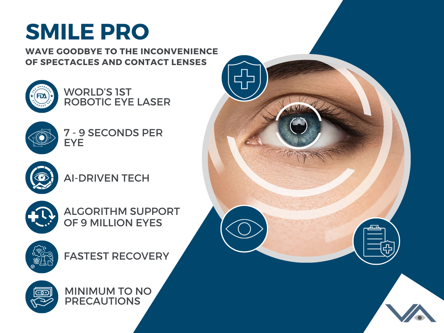 Smile Pro Eye Surgery in South Delhi | Visual Aids Centre
