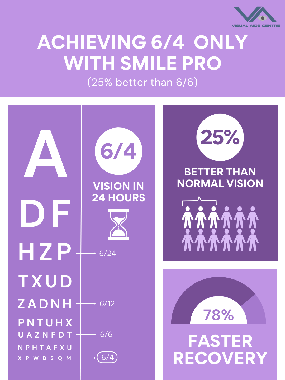 ☀️ See Pune in a New Light: Smile Pro Eye Surgery Brings Clarity