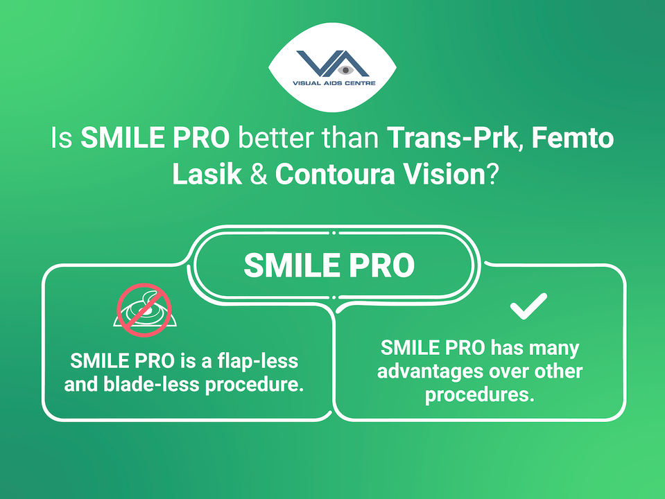 SMILE Vs Contoura Vision Vs SMILE Pro - Which Surgery is Best?