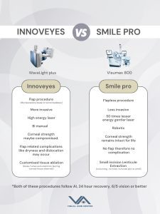 What Is Wavelight Plus InnovEyes?