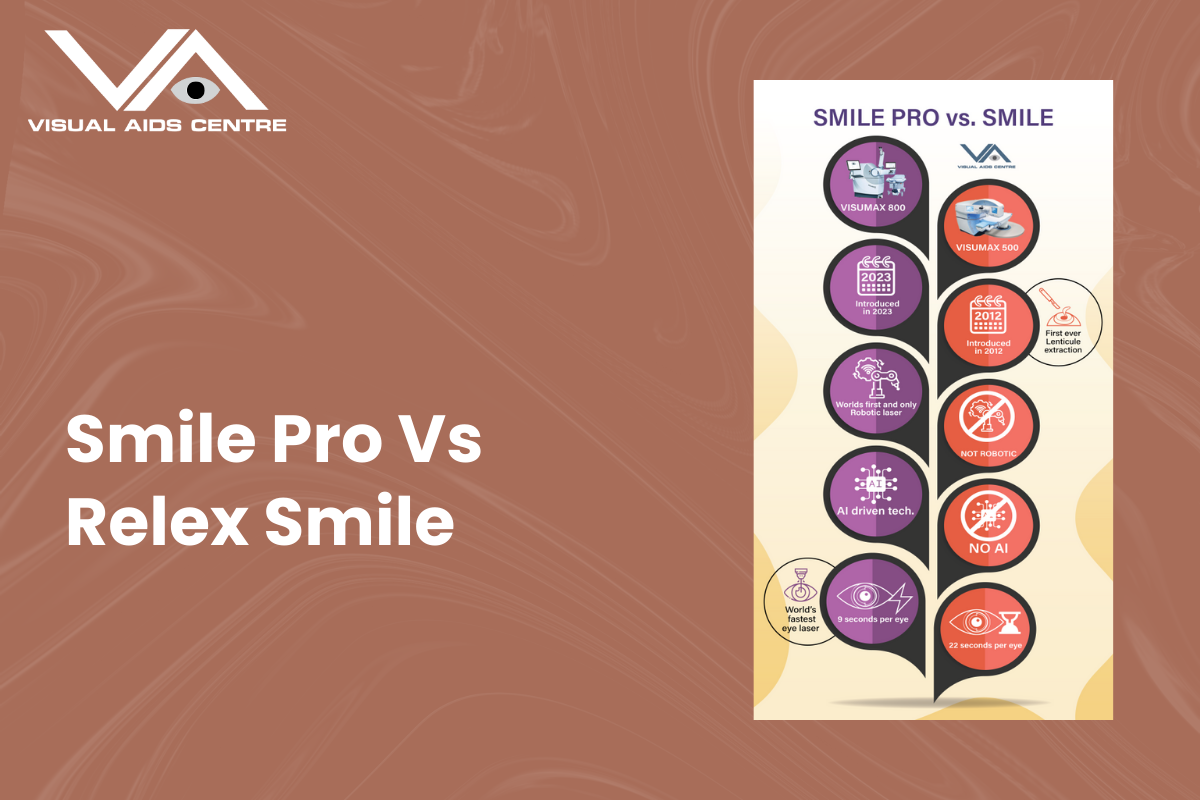 Smile Pro Vs Relex Smile